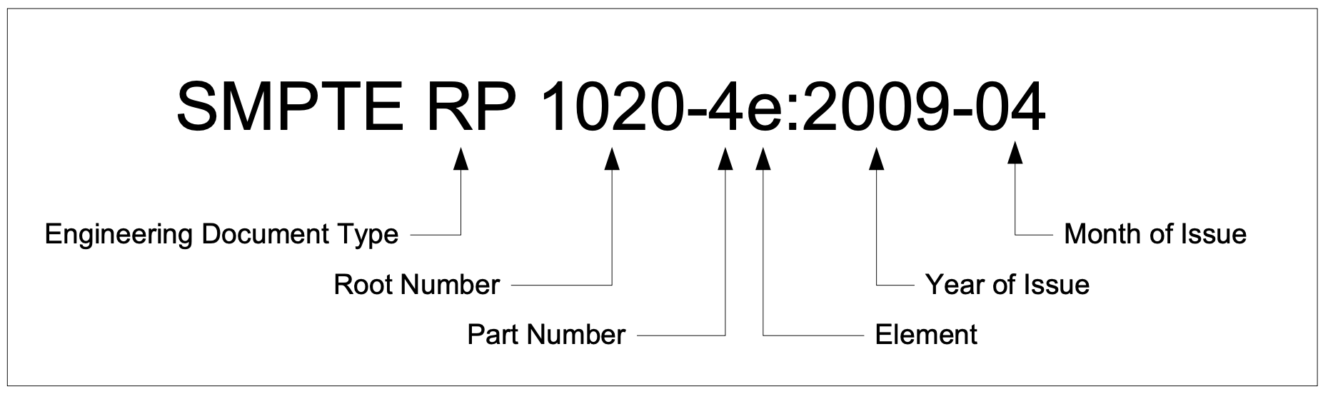 Document Naming and Packaging