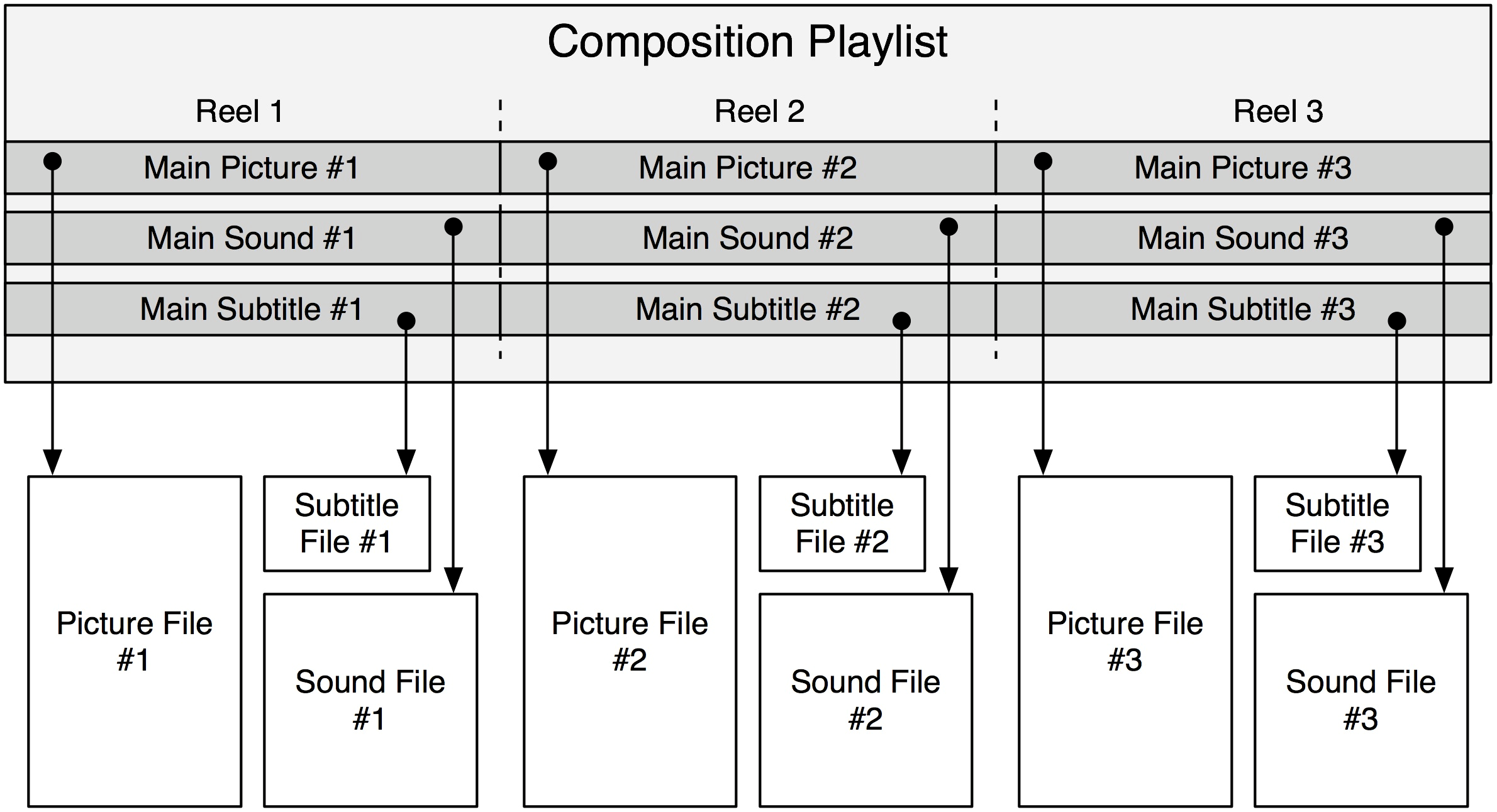 DCP Operational Constraints
