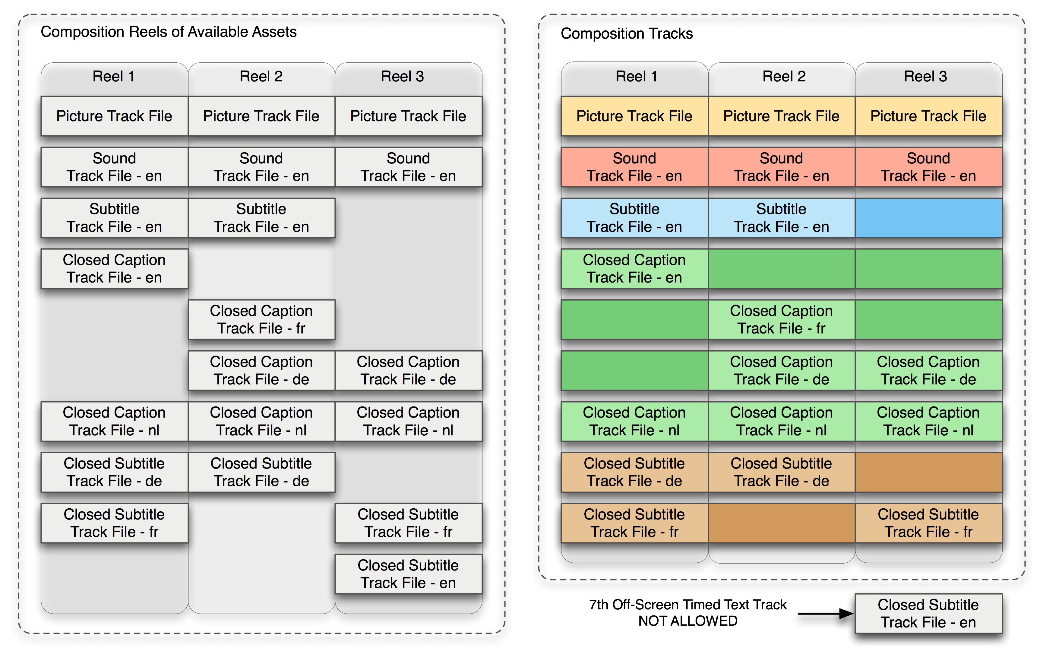 DCP Operational Constraints